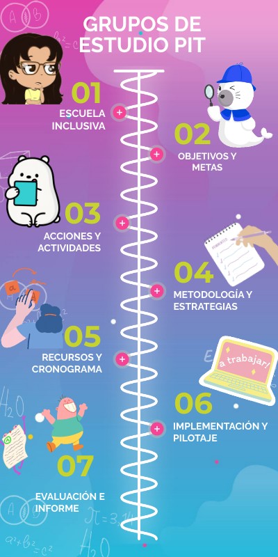 Grupos de Estudio PIT | Genially