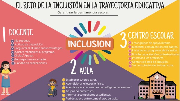 Reto de la Inclusión | Genially