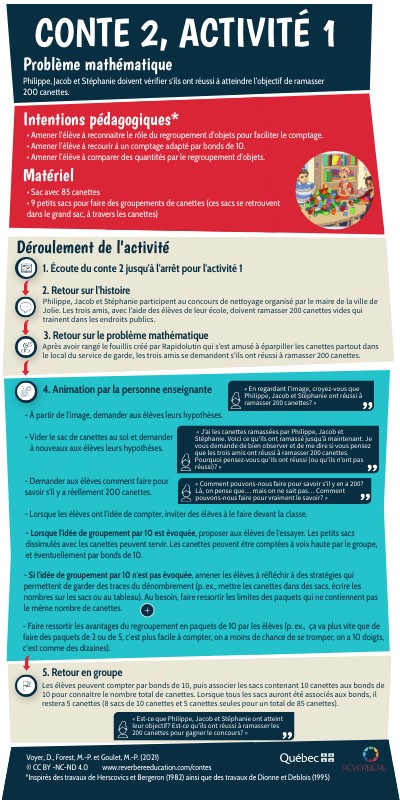 Conte 2, activité 1 | Genially