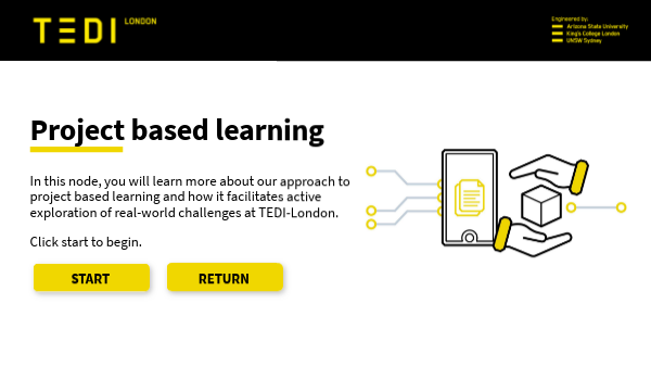 Project Based Learning | Genially