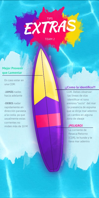 Grupo N°2 Tema N°2....................................................