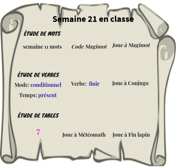 Devoirs et leçons semaine 21