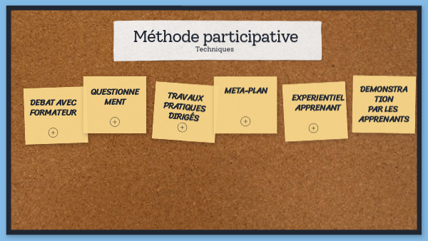 techniques méthodes participatives | Genially