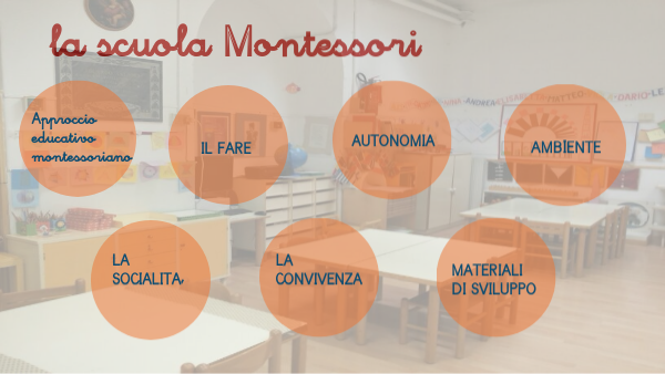 LA SCUOLA MONTESSORI | Genially