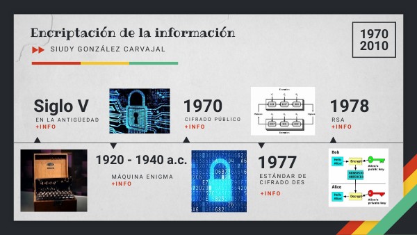 Encriptación de la información