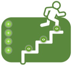 Trappe van Vergelyking