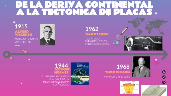 DERIVA CONTINENTAL | Genially