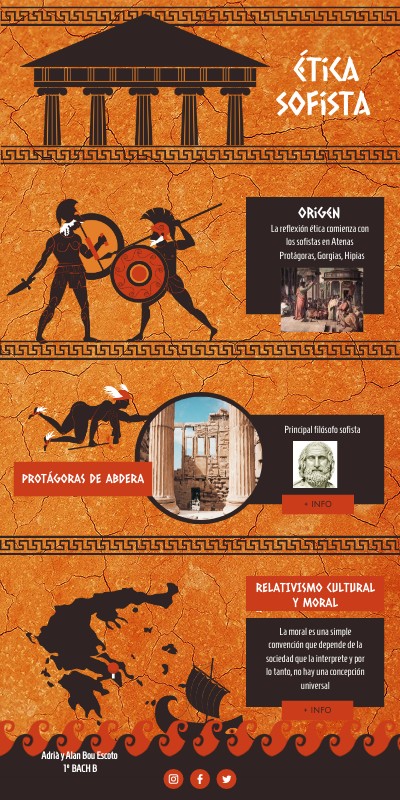 INFO sofistas