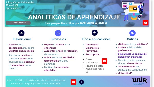 LEARNING ANALYTICS | Genially