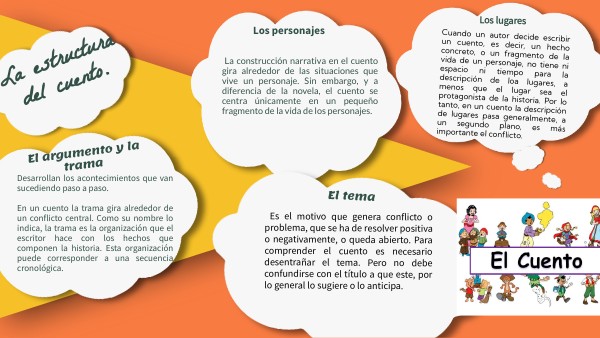 ORGANIZADOR GRÁFICO ILUSTRADO | Genially