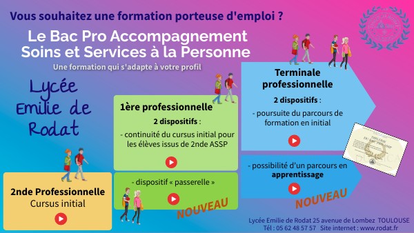 AFFICHE ASSP | Genially