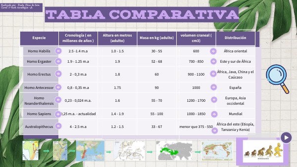 Tabla comparativa | Genially