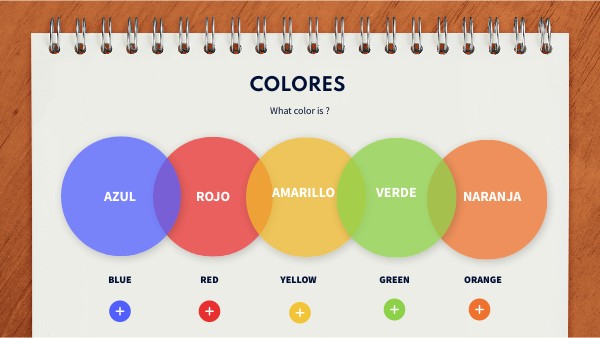 DIAGRAMA CÍRCULOS VI | Genially