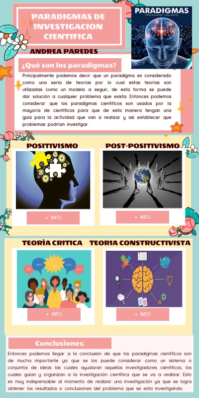 PARADIGMAS | Genially