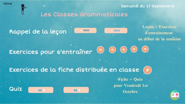 les Classes Grammaticales 4ème | Genially