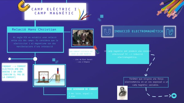 camp elèctric i camp magnètic