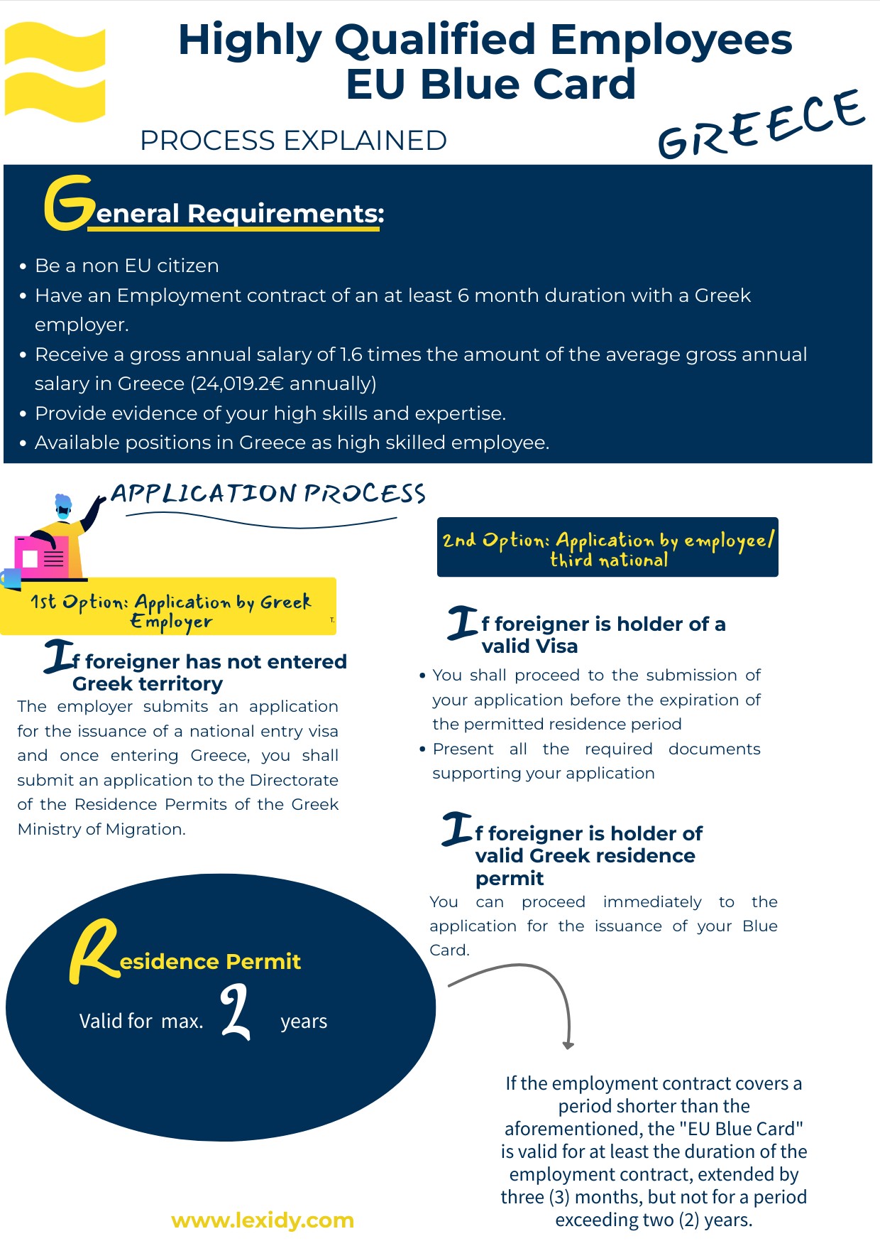 Highly Qualified employee - Blue Card