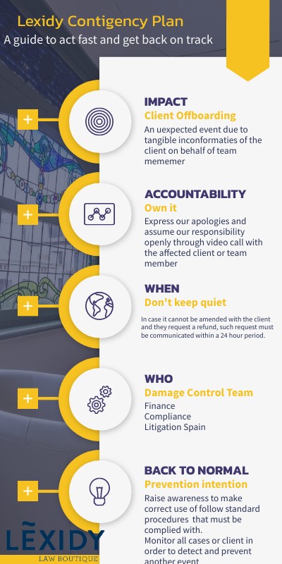 Lexidy Contingency Plan