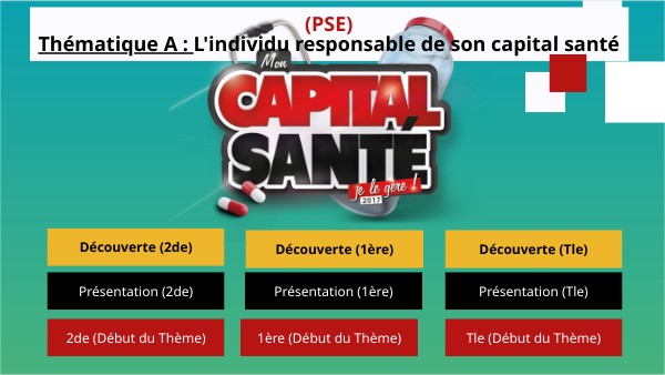 (PSE) Thèmes A | Genially