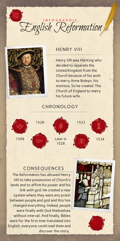 ENGLISH REFORMATION TIMELINE DE RUYTER AYMERIC 106 | Genially