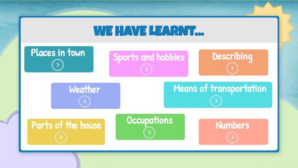 REVIEW UNIT 1. 4th grade | Genially