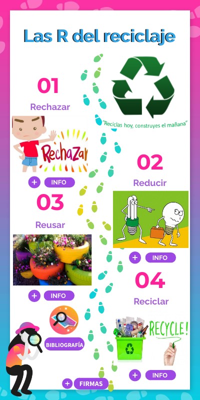 Proyecto 7 Química - Las R de reciclaje - Salazar Oscar 2 BGU "D ...