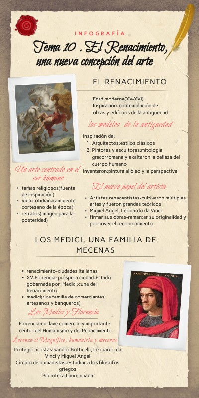 Infografía historia EL RENACIMIENTO. Grupo 4 | Genially
