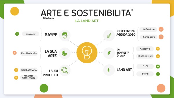 Mappa mentale educazione | Genially