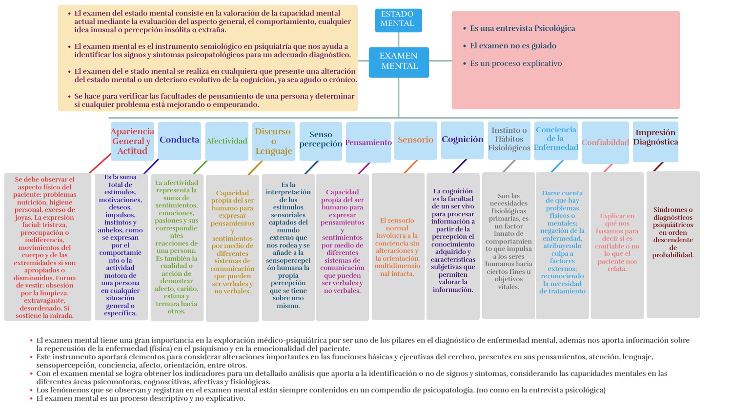 MENTEFACTO | Genially