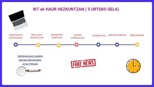 3. modulua 2. ataza | Genially