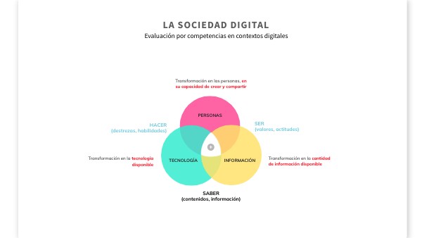 La sociedad digital | Genially