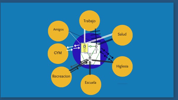 Mapa de ideas | Genially