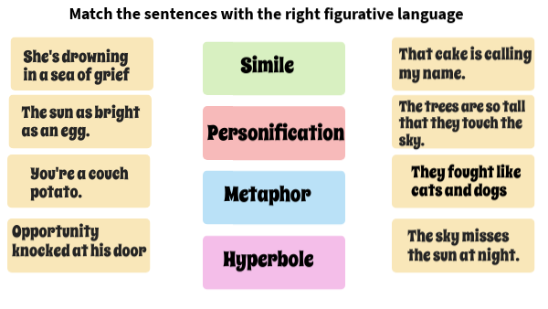 Figurative language