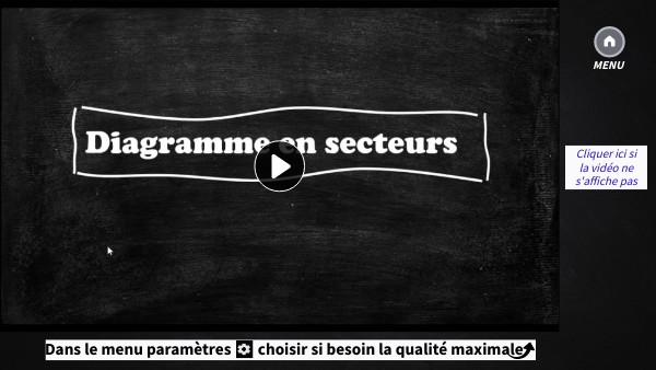 24-25 2de Chap 1 Vidéo 5 | Genially