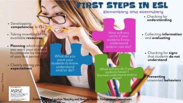 First Steps in ESL | Genially