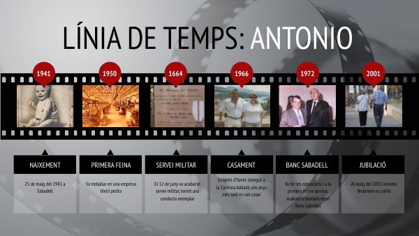 Línia de temps: Antonio | Genially