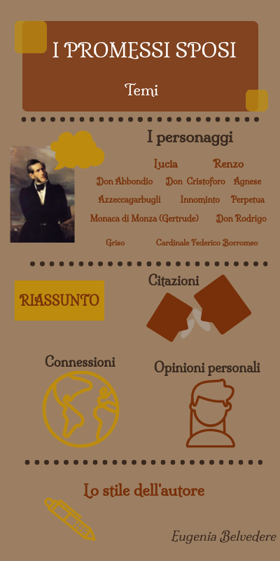 I PROMESSI SPOSI | Genially