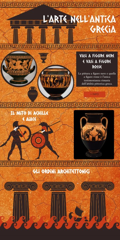 Compito di realtà: l'arte nell'antica Grecia | Genially