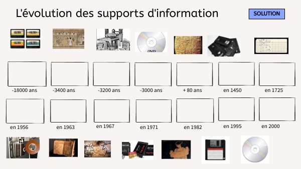 L'évolution des supports d'information | Genially