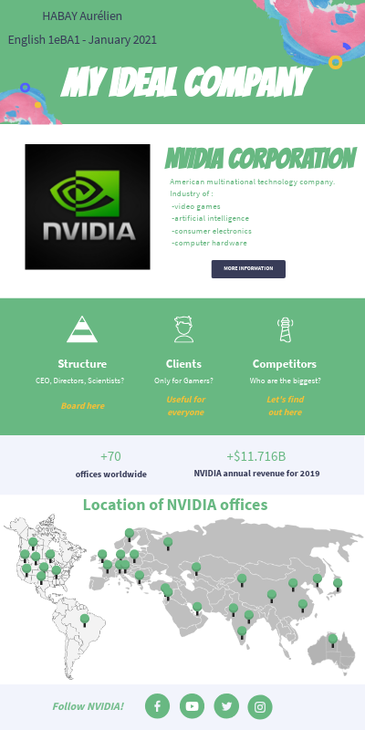 NVIDIA | Genially