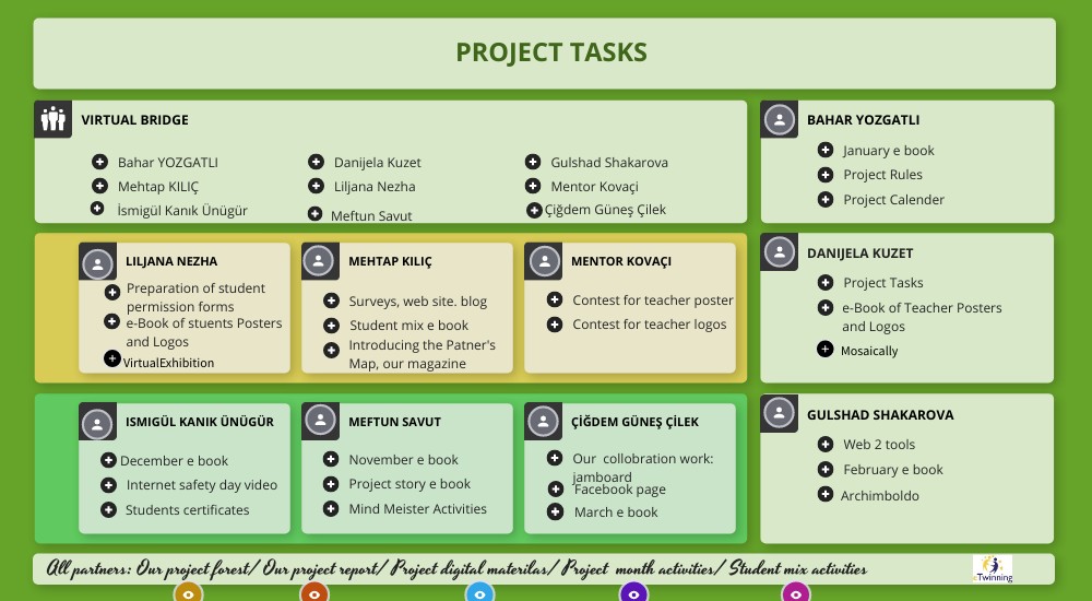 PROJECT TASKS | Genially