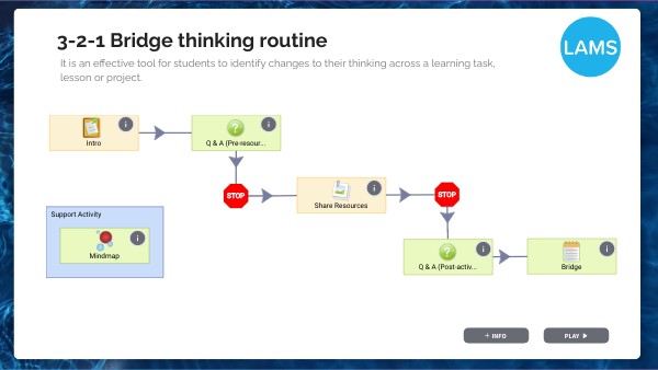 CSI Thinking Routine