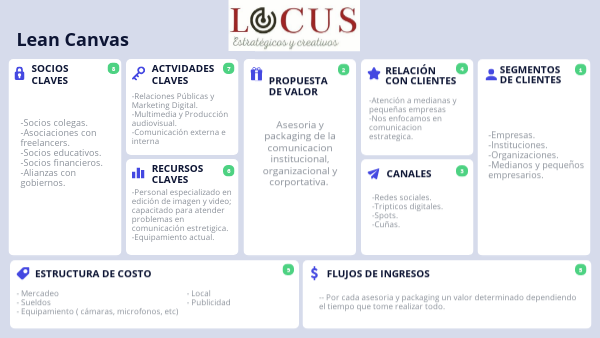 Canvas Locus | Genially