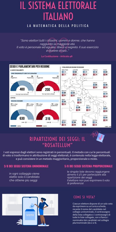 IL DIRITTO AL VOTO | Genially