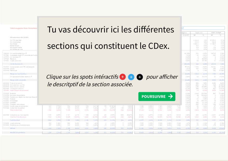 Lire son CDex | Genially