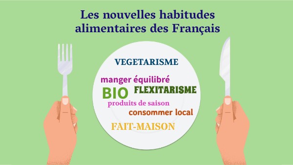Nouvelles habitudes alimentaires des Français | Genially