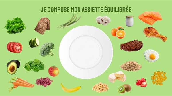 Je compose mon assiette équilibrée | Genially