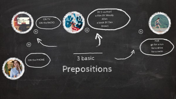 BLACKBOARD LIST prepositions