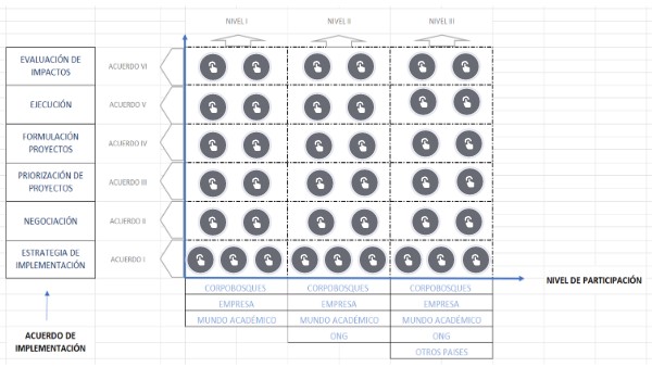 Modelo APP | Genially