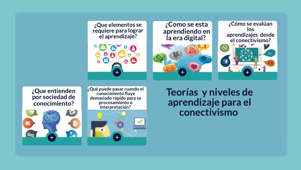 Teorías y niveles de aprendizaje para el conectivismo | Genially